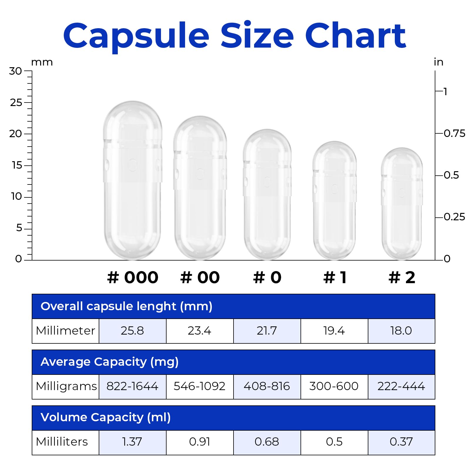 size 000 empty capsules bulk