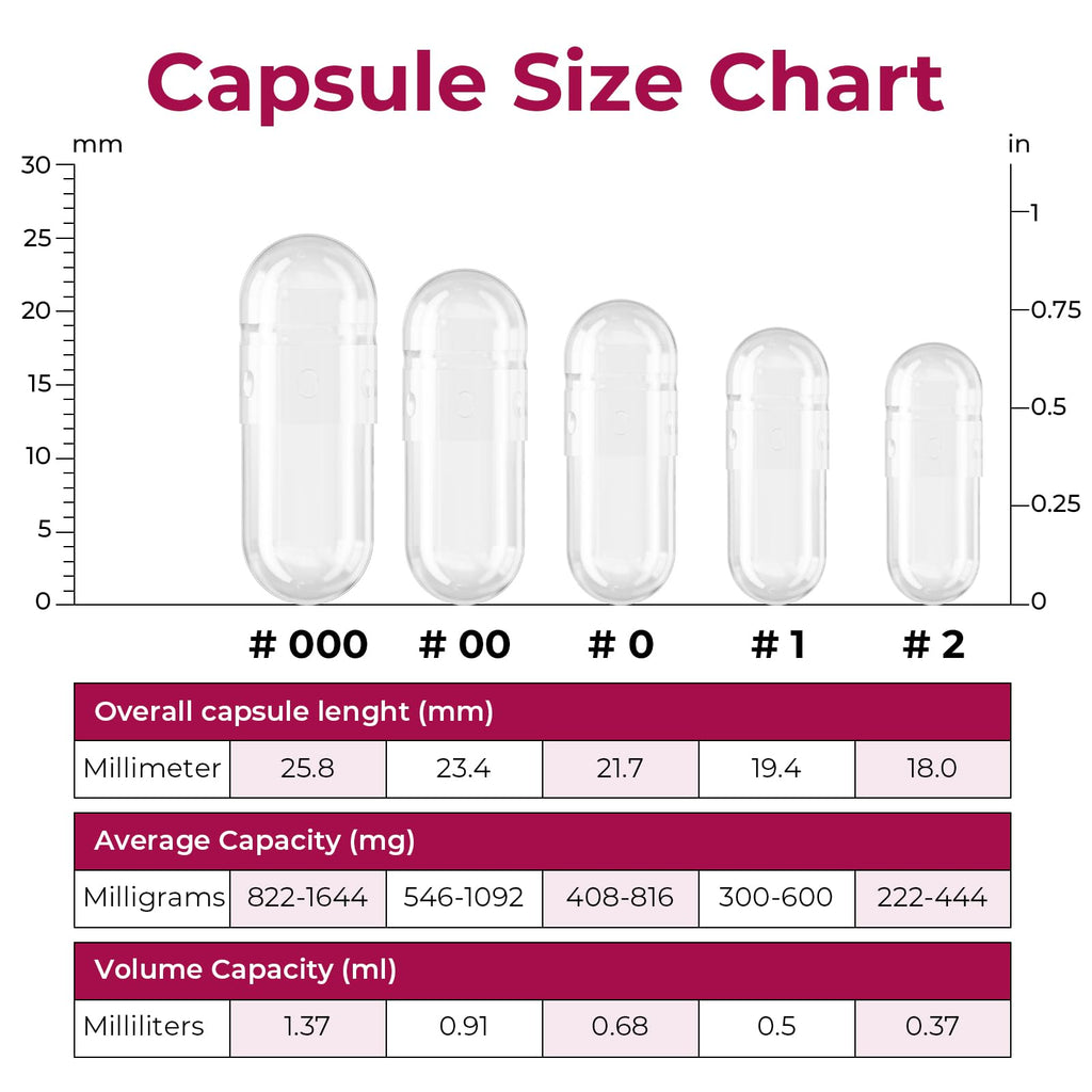 size 2 capsules for gummy multivitamins