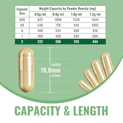 size 2 capsules for supplements