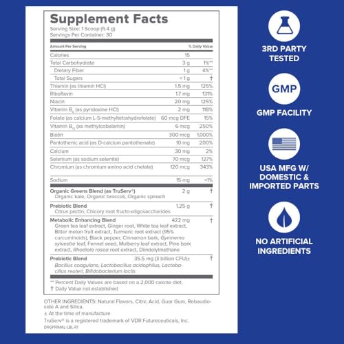 Skin health benefits of Gundry MD
