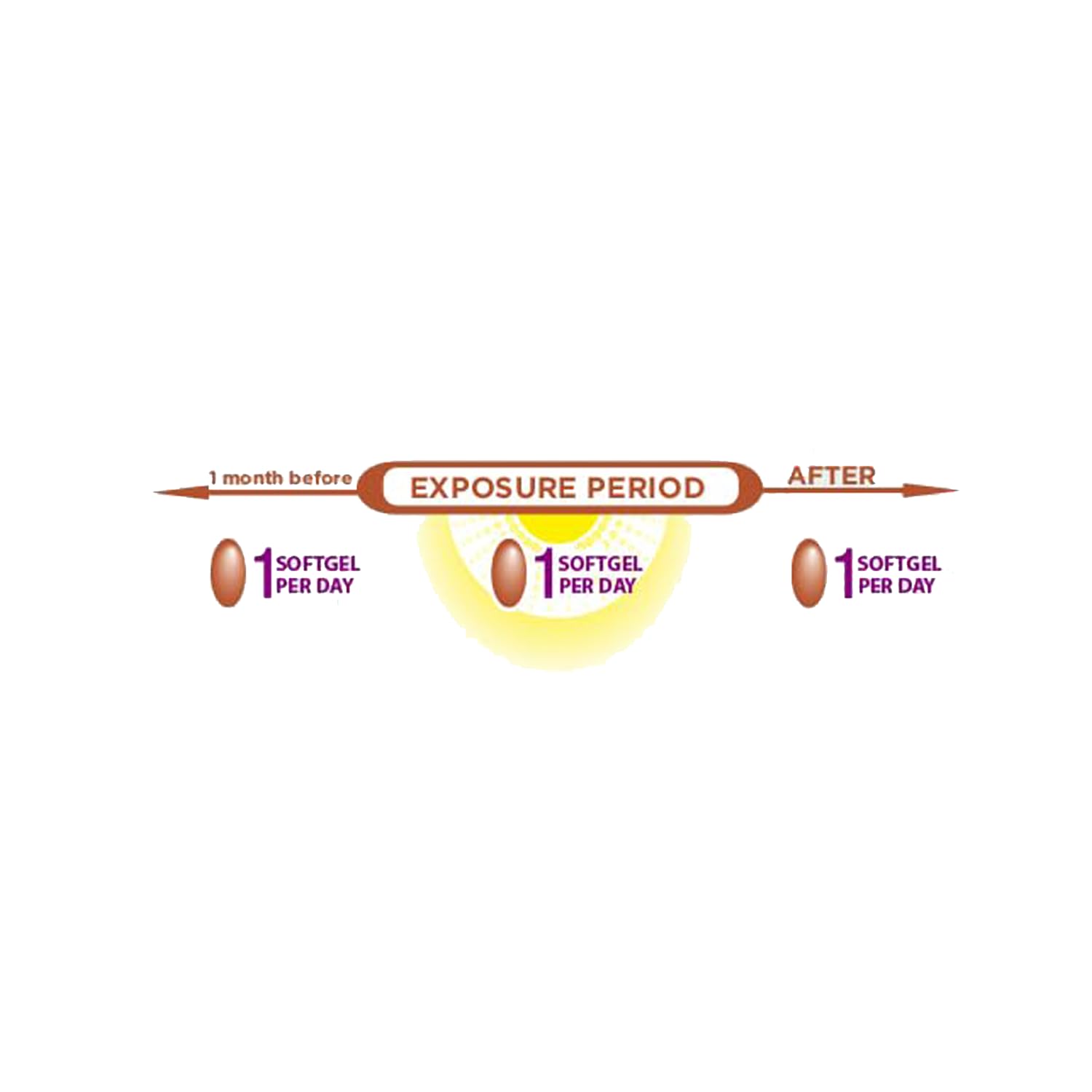skin health blended vitamins