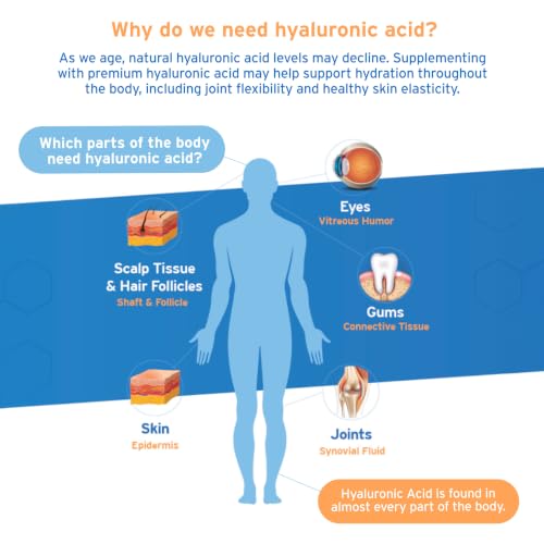 Skin hydration with hyaluronic acid