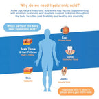 Skin hydration with hyaluronic acid