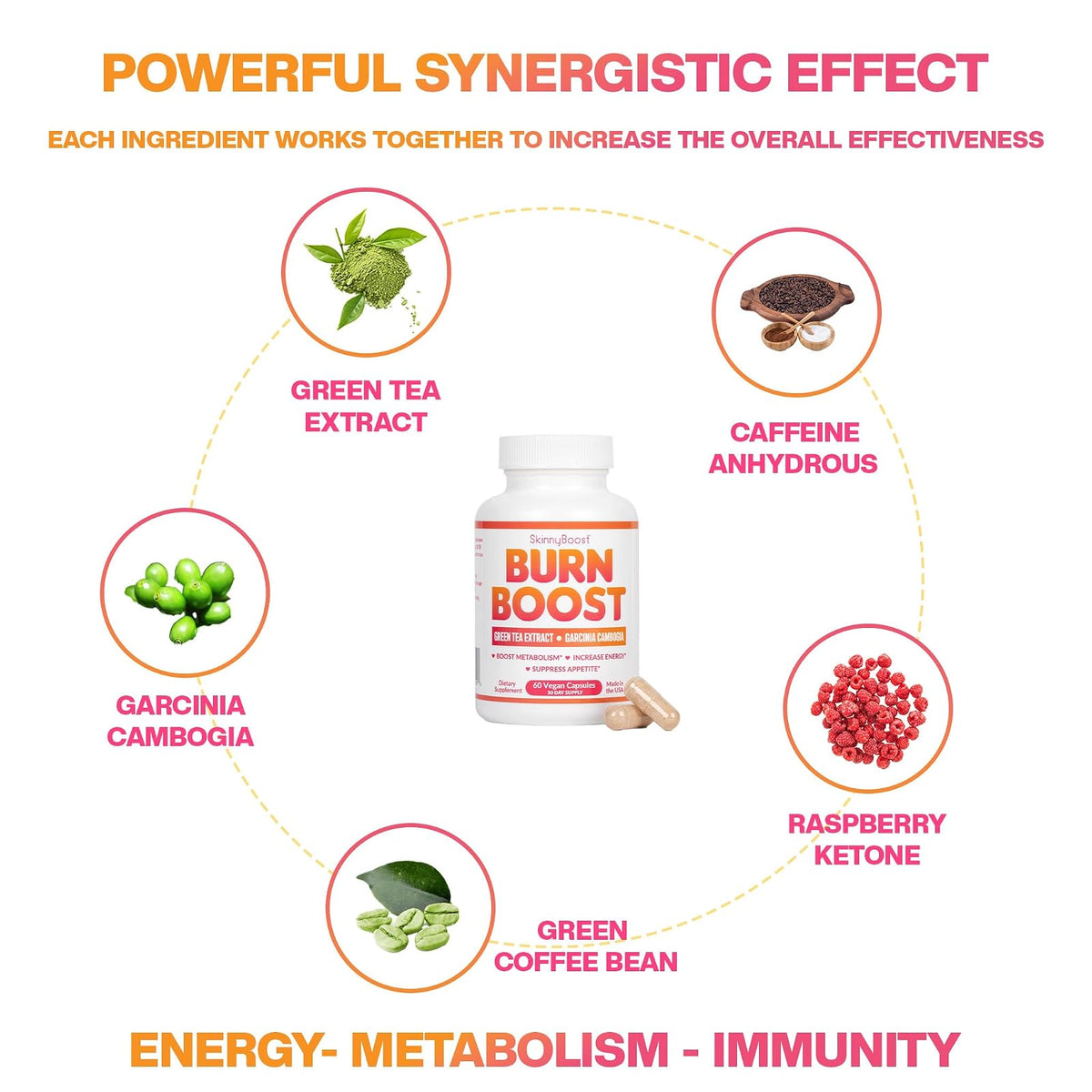 SkinnyBoost fat burners for metabolism support