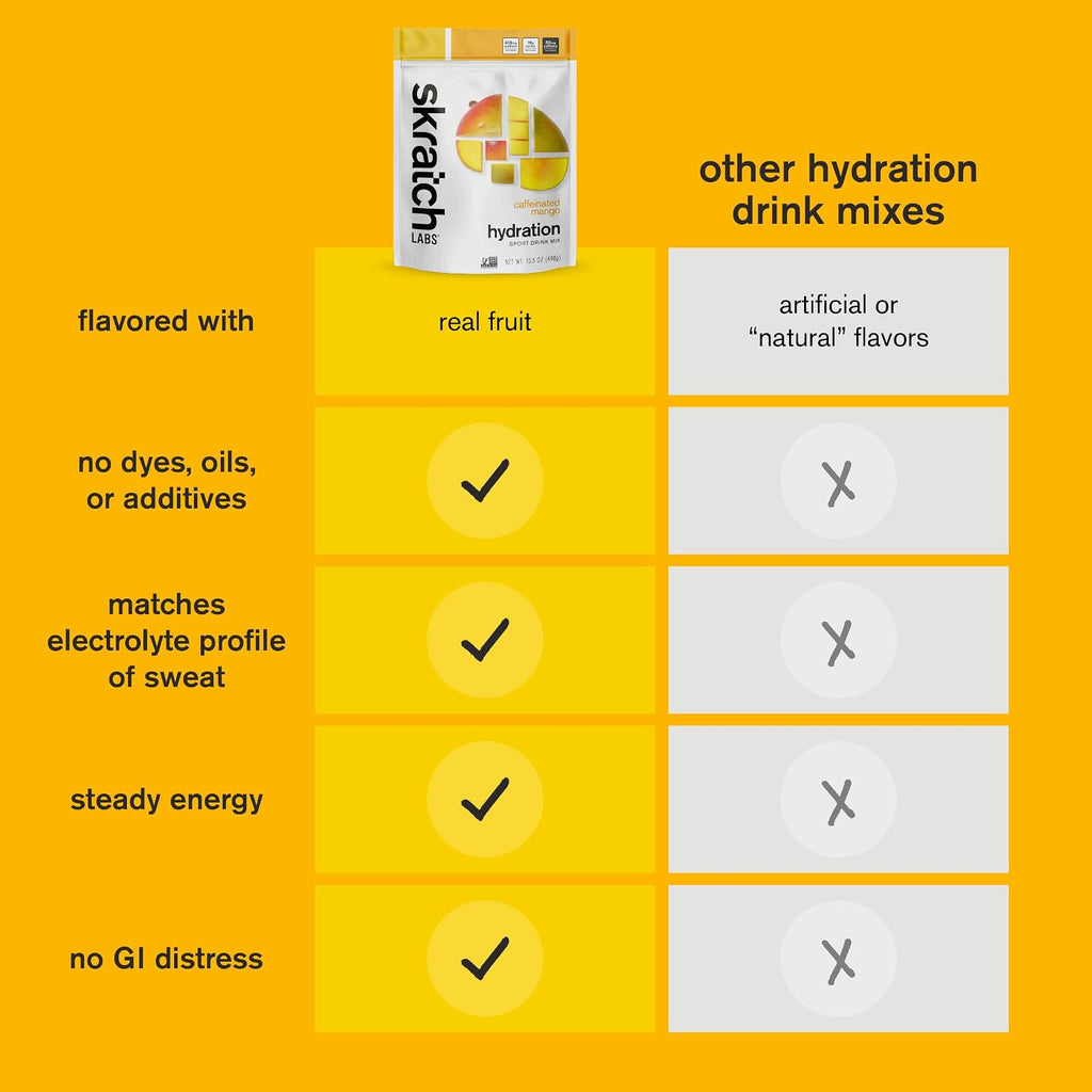 Skratch Labs hydration for workouts