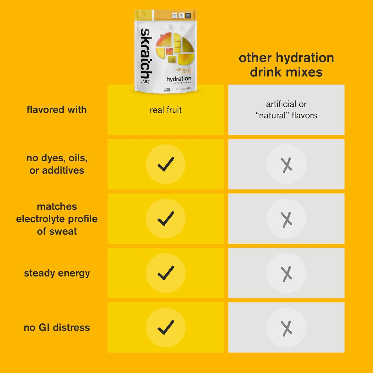 Skratch Labs hydration for workouts