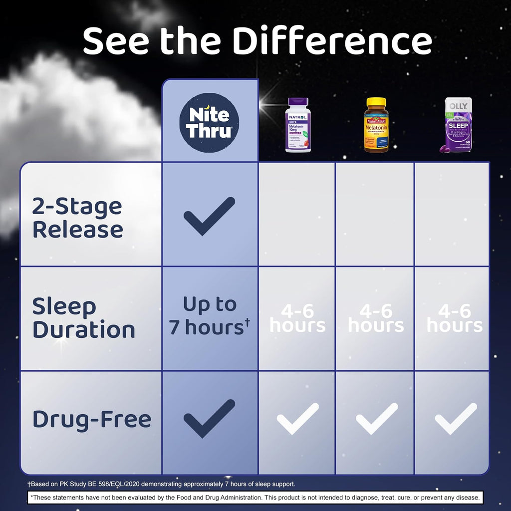 Sleep blends for nighttime relaxation