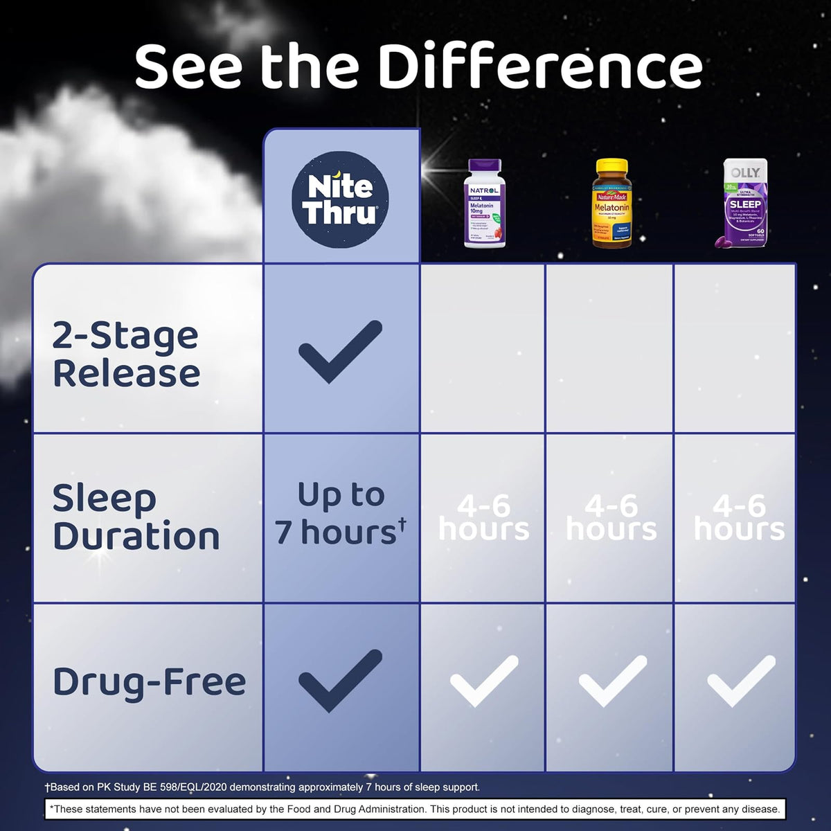 Sleep blends for nighttime relaxation