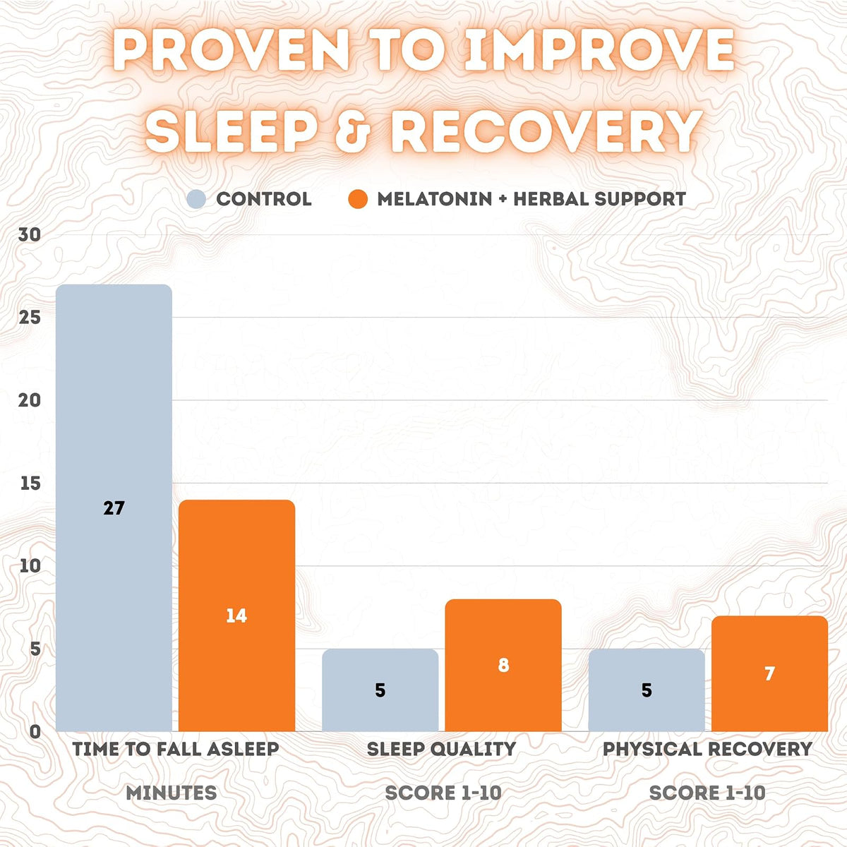 Sleep tea with calming properties