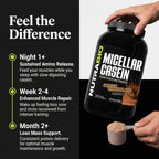 slow-digesting protein for overnight use