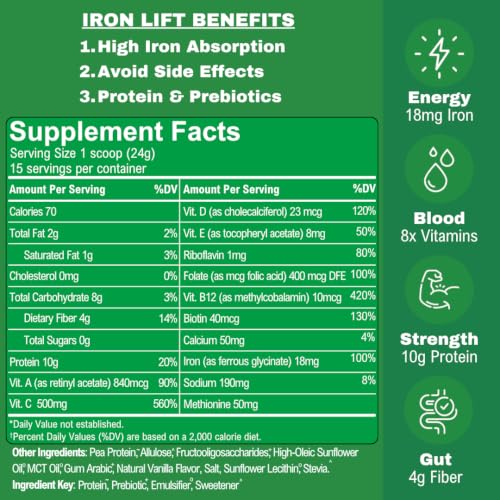 Smart Eats iron for energy boost