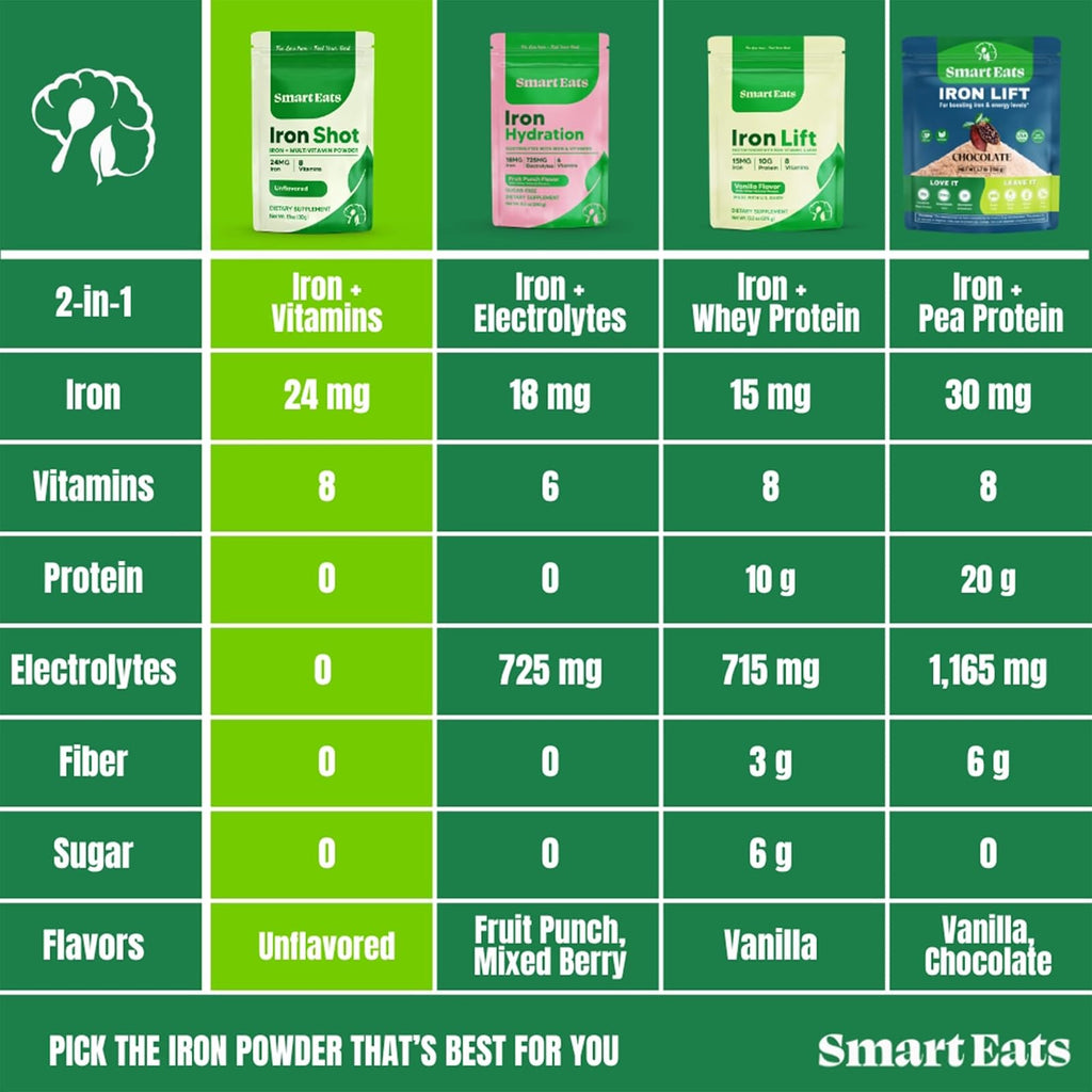 Smart Eats Iron Shot for women