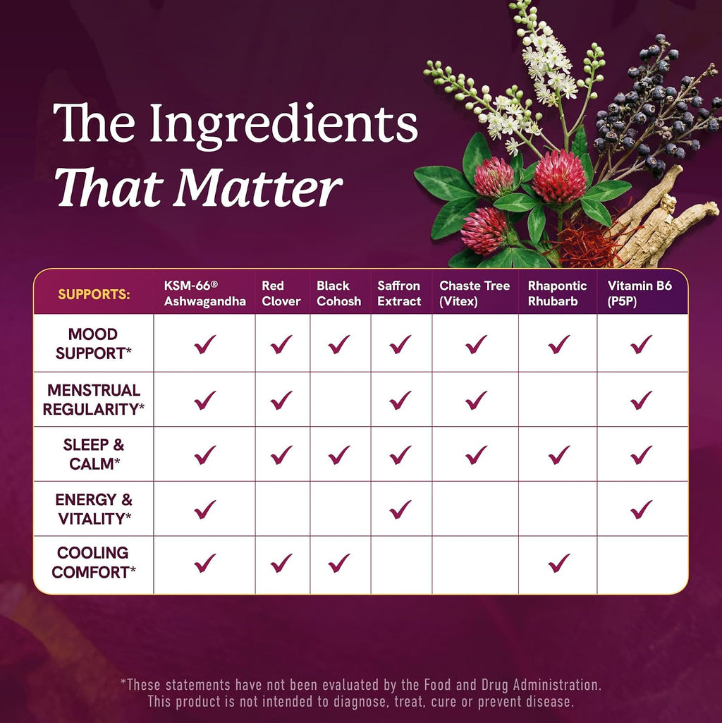 SMNutrition menopause support for women