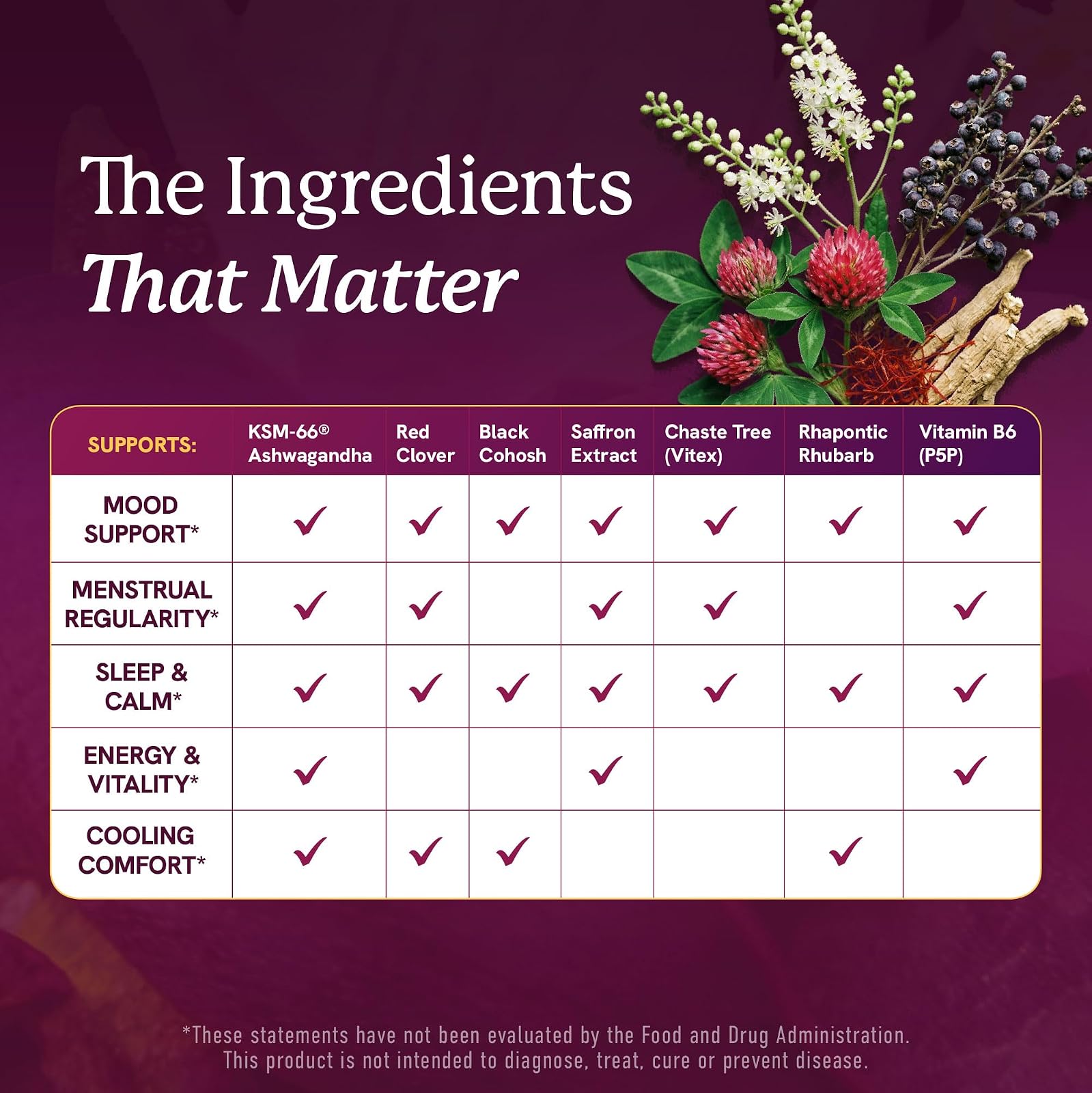 SMNutrition menopause support for women