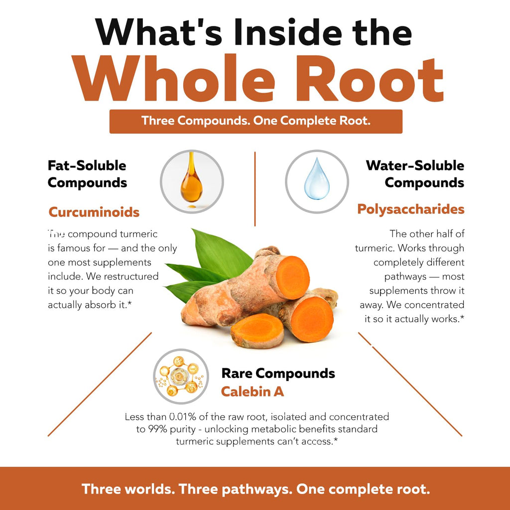 SoActive turmeric for immune boost