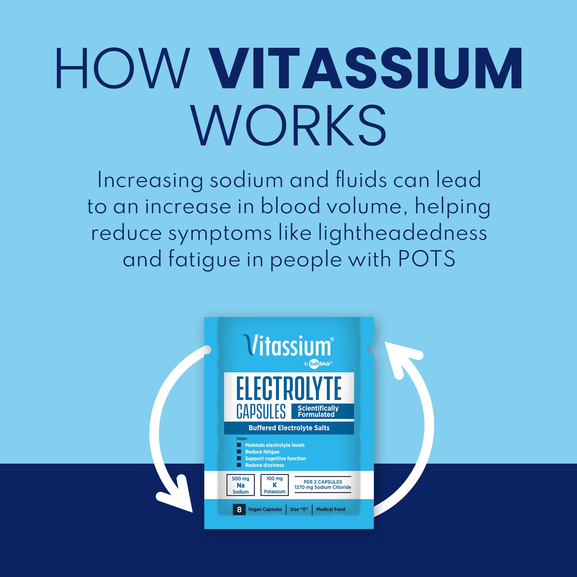 Sodium and potassium balance capsules