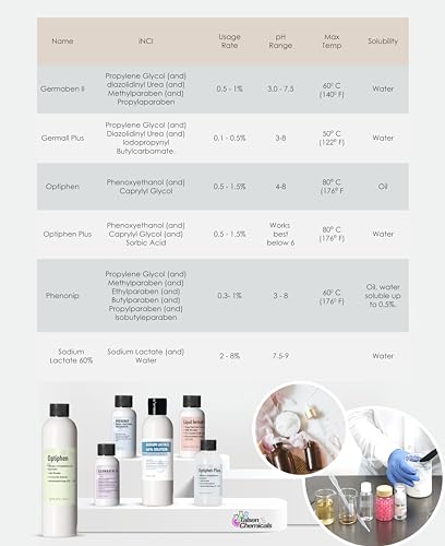 sodium lactate for better soap hardness