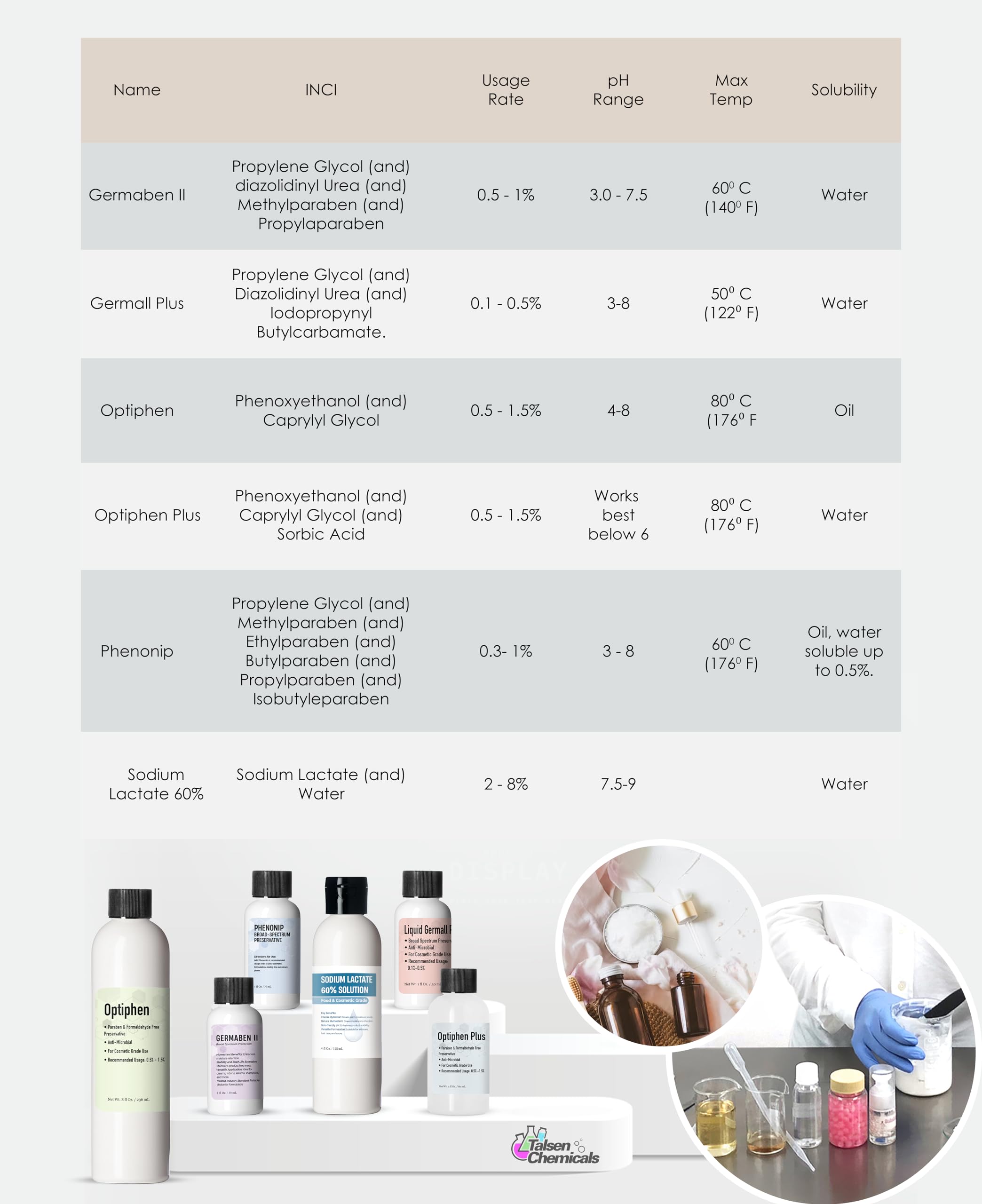 sodium lactate for lotion formulation