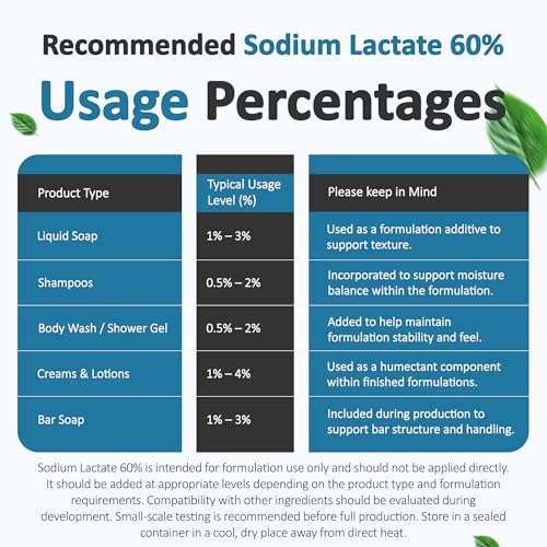 sodium lactate for skin hydration