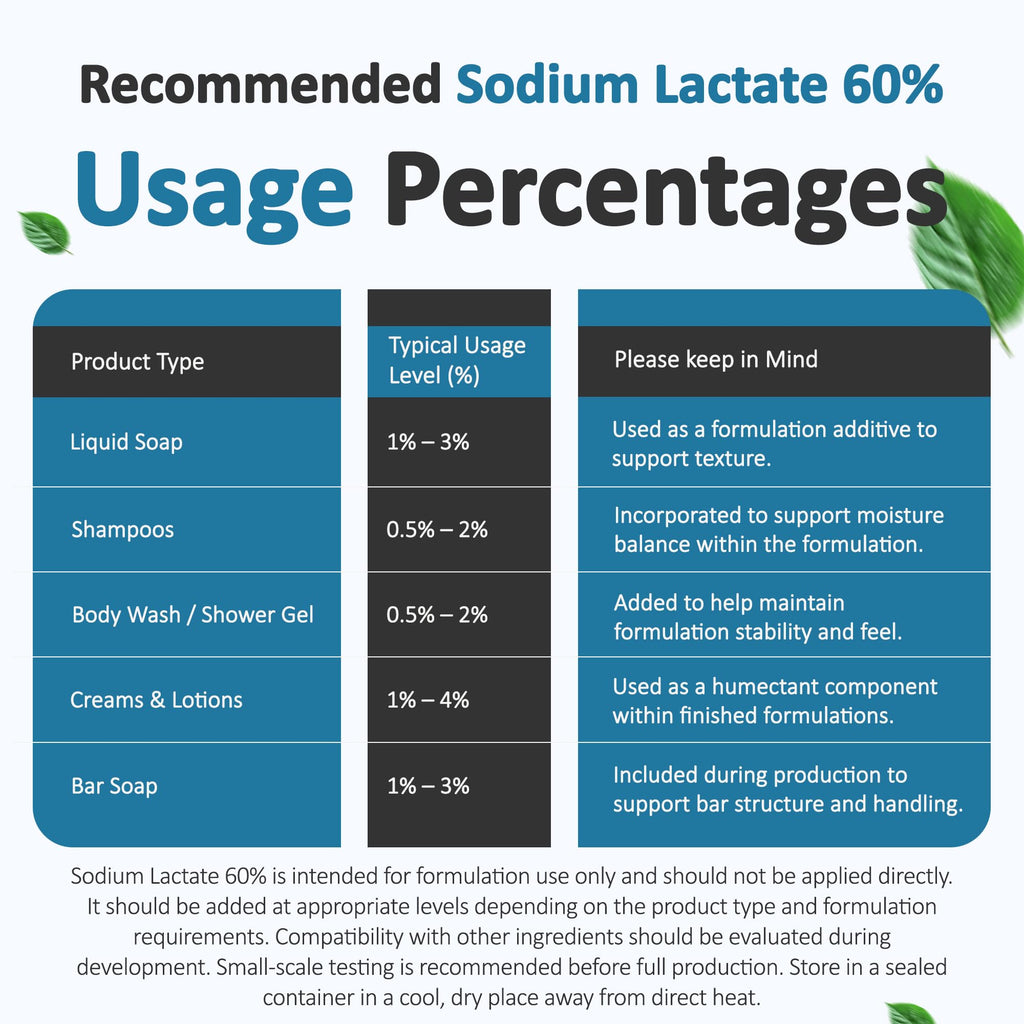 sodium lactate in handmade soaps