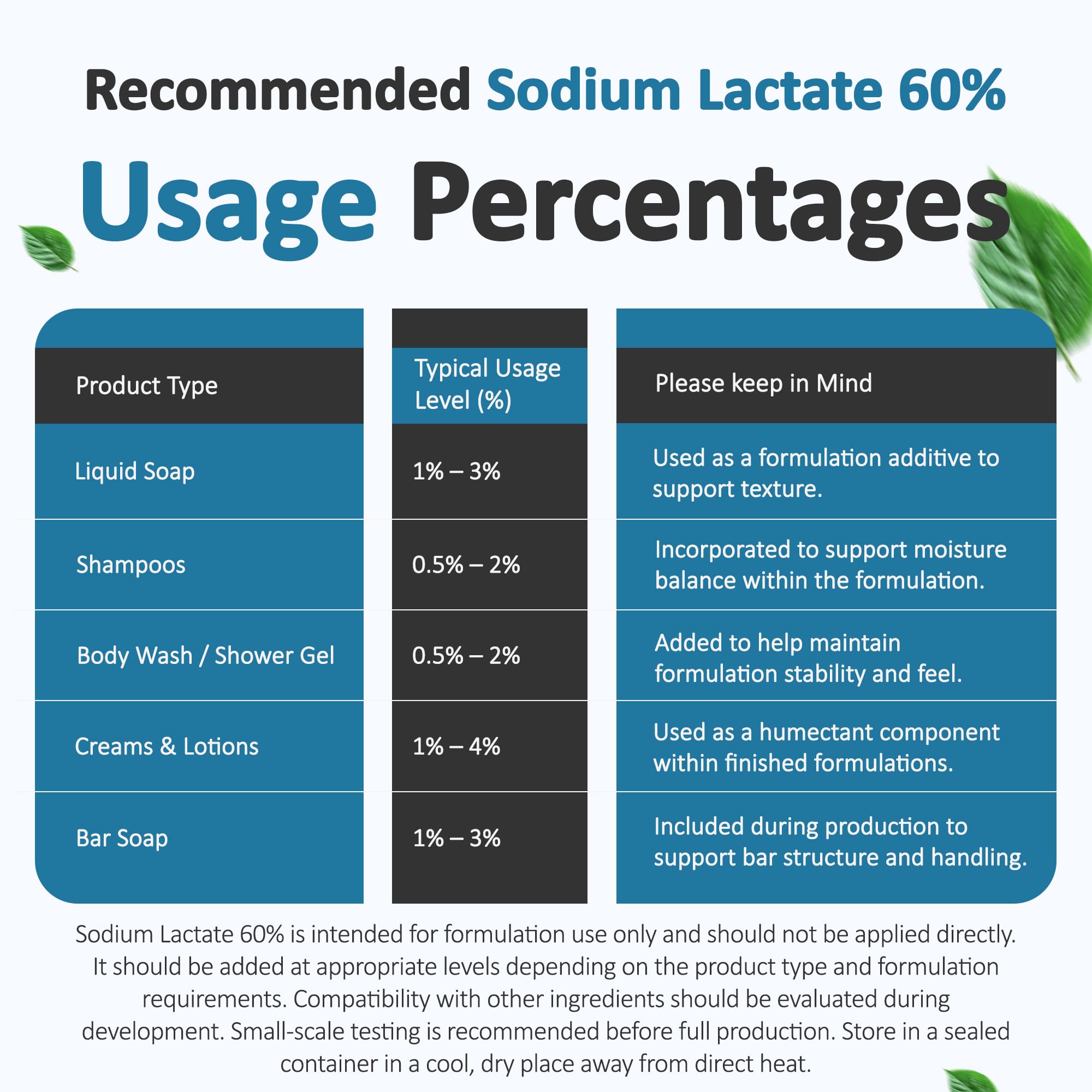 sodium lactate in handmade soaps