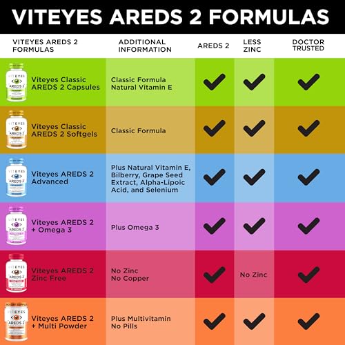 softgels designed for macular protection