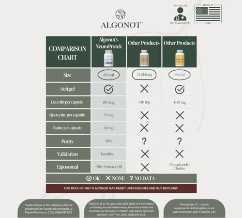Softgels for daily antioxidant support