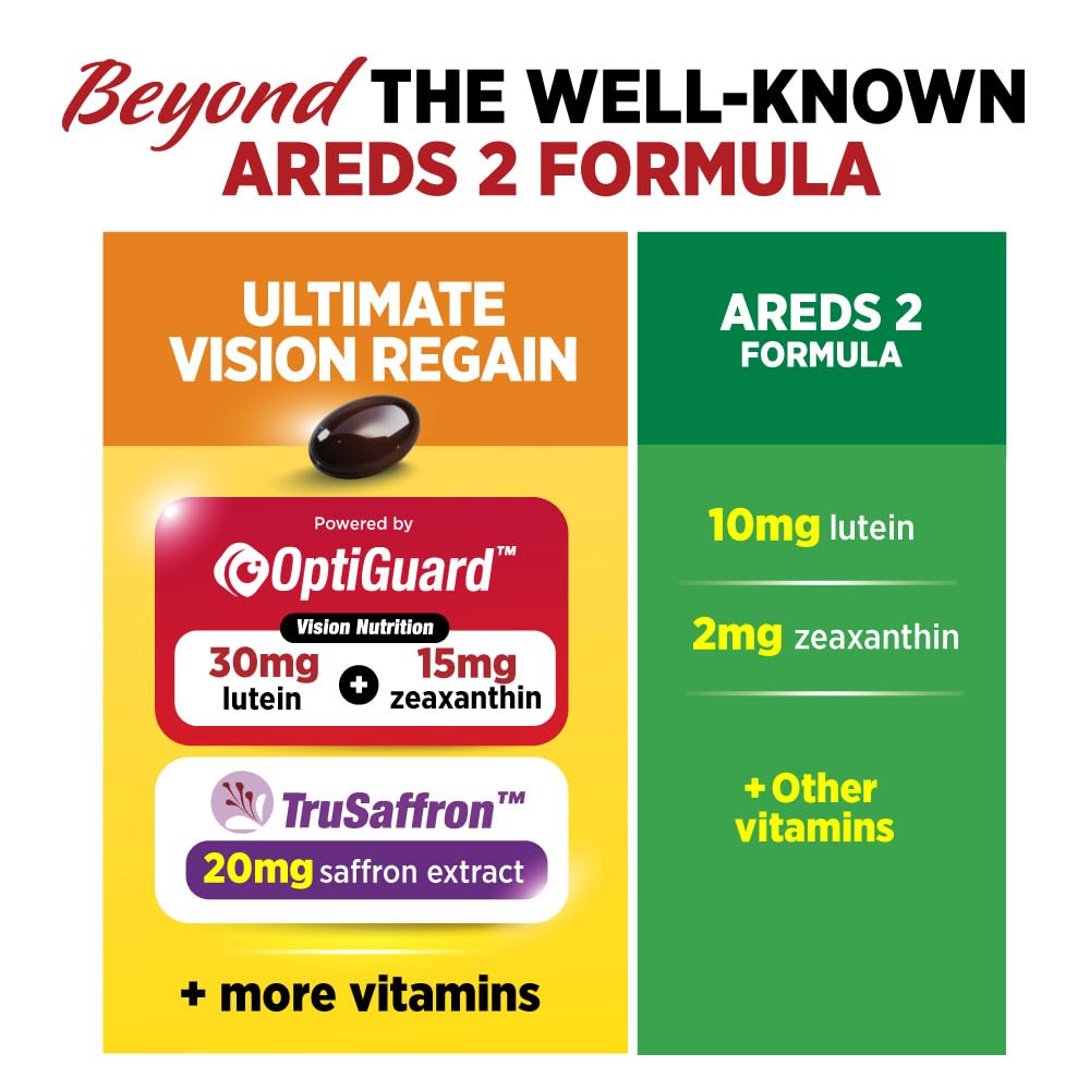 Softgels for daily eye support