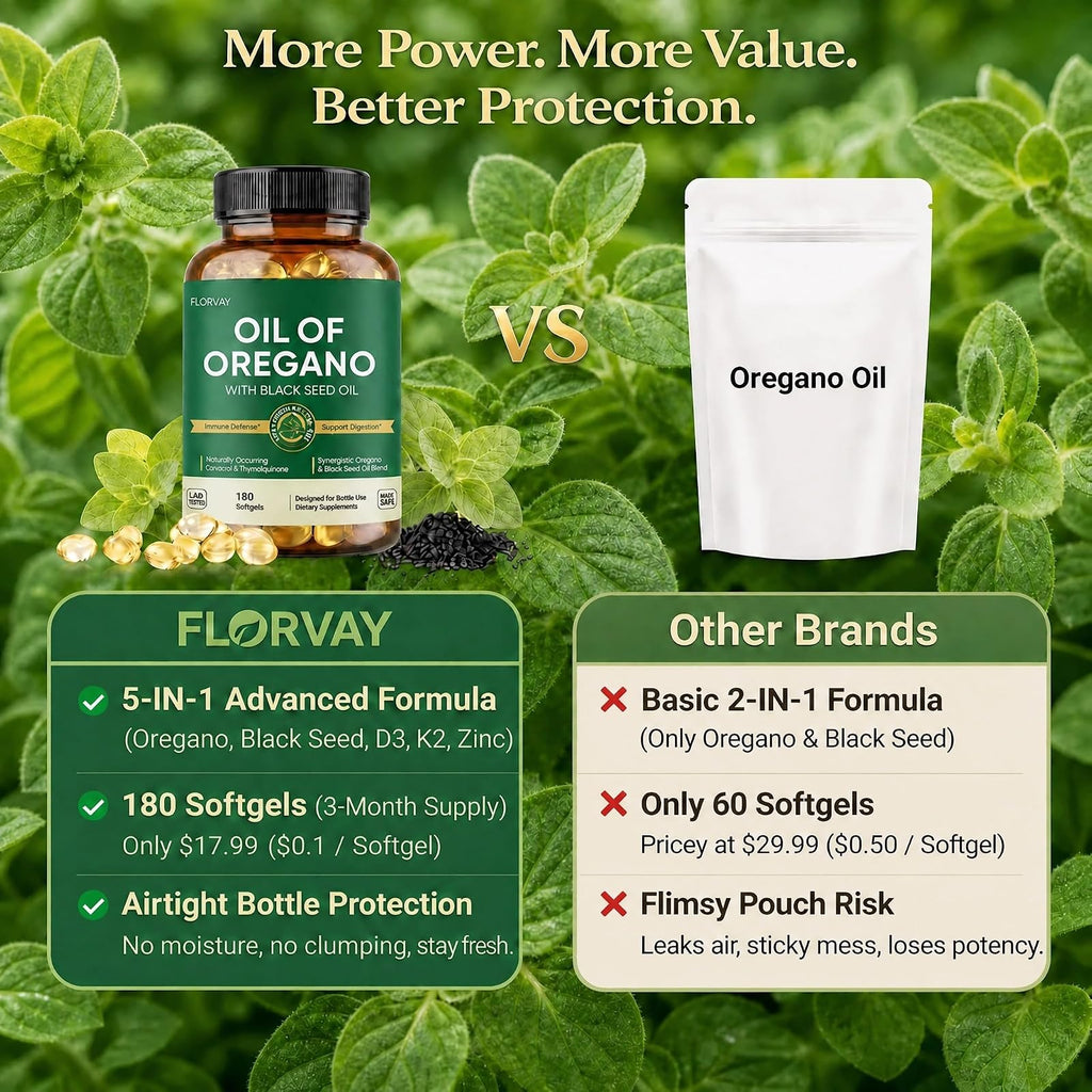 Softgels for daily wellness