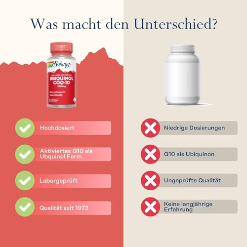 softgels for easy absorption coq10