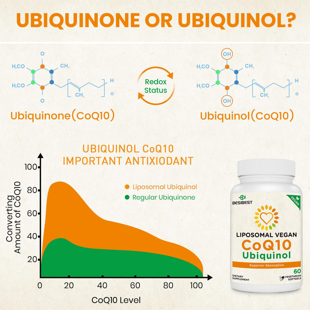 softgels for easy absorption coq10