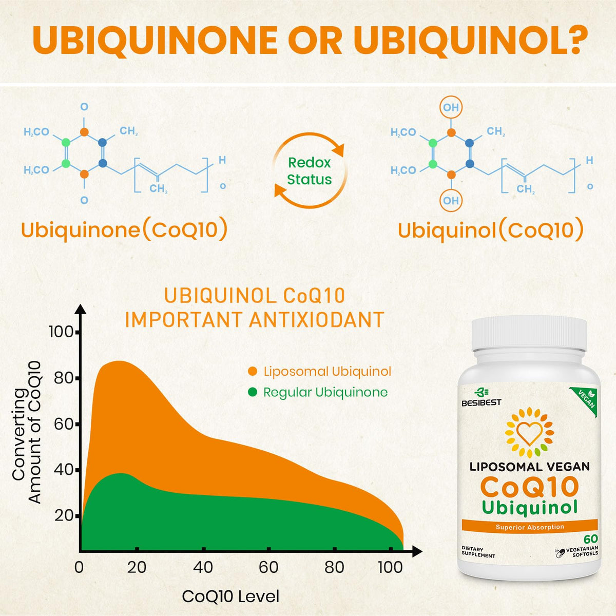 softgels for easy absorption coq10