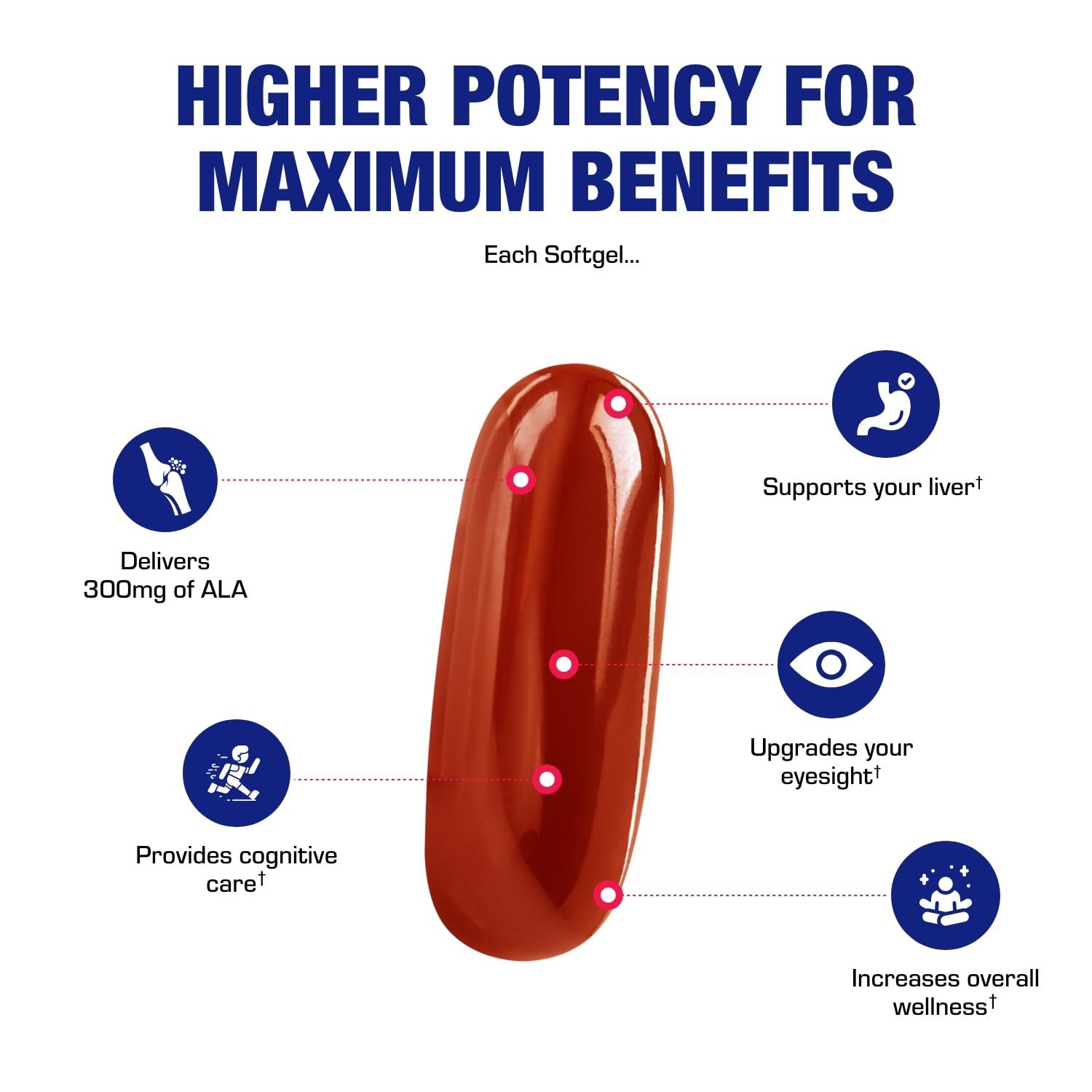 Softgels for easy Alpha Lipoic Acid intake