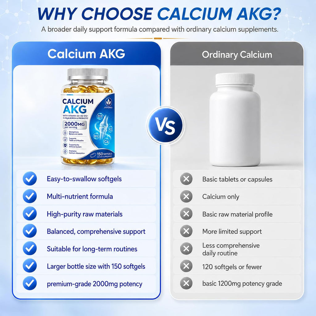 Softgels for easy Calcium AKG intake