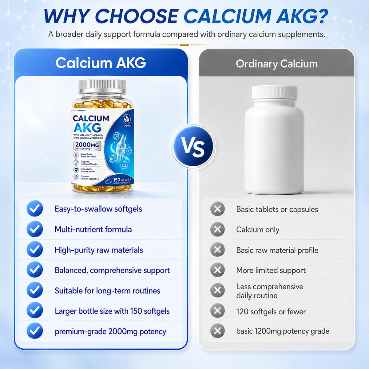 Softgels for easy Calcium AKG intake
