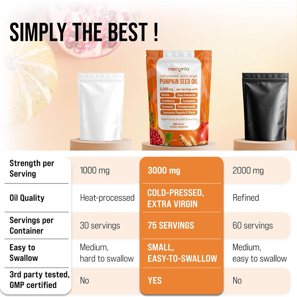 Softgels for easy daily supplementation