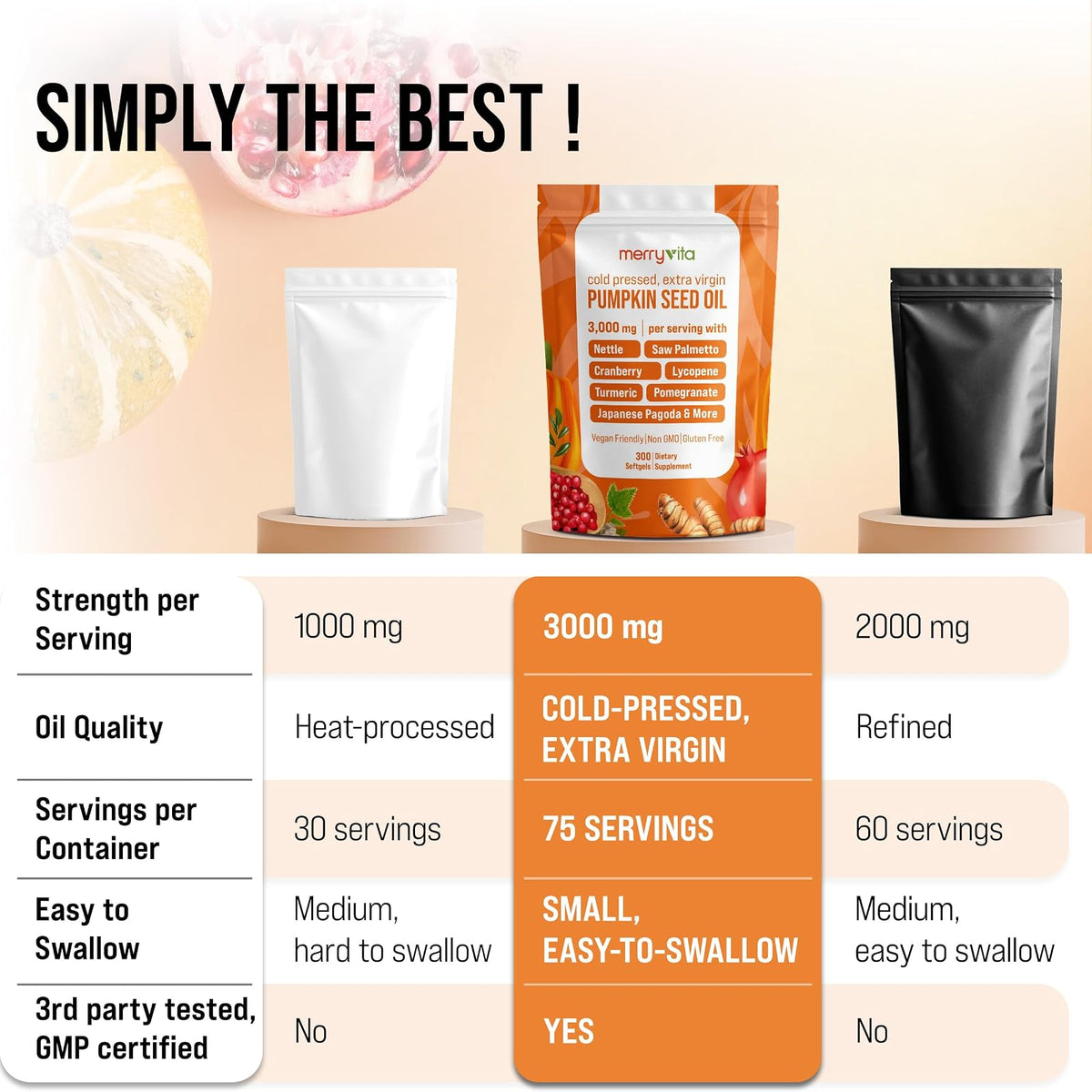 Softgels for easy daily supplementation
