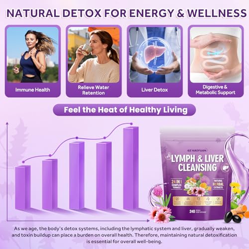 Softgels for easy digestion