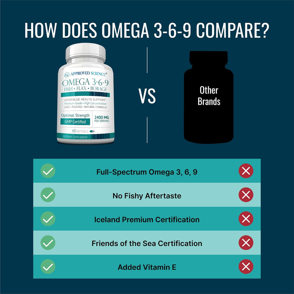 softgels for easy digestion