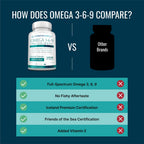softgels for easy digestion