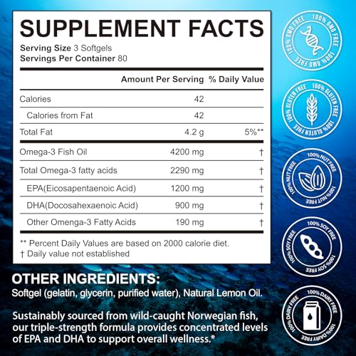 Softgels for easy digestion