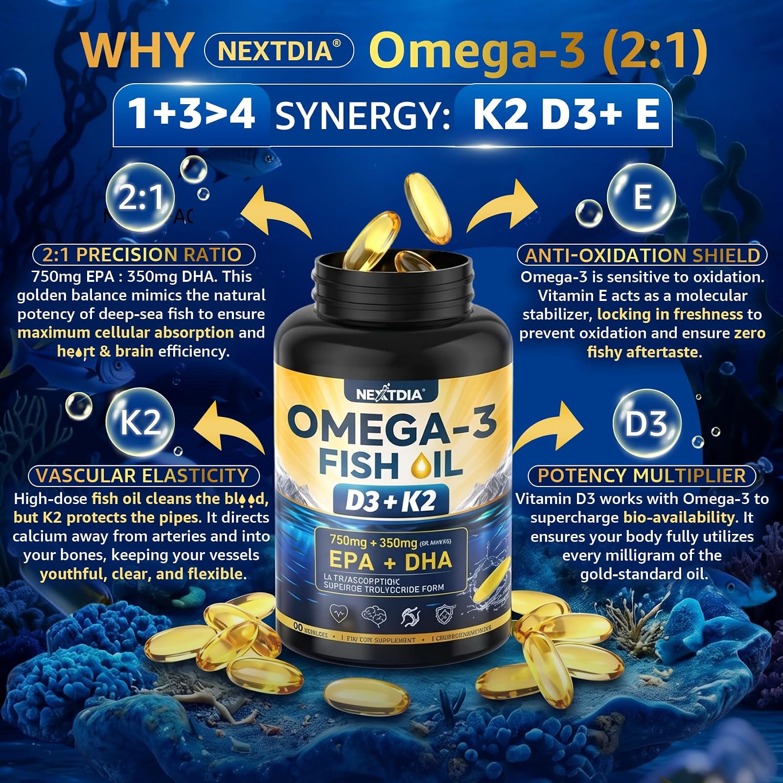 Softgels for easy fish oil intake