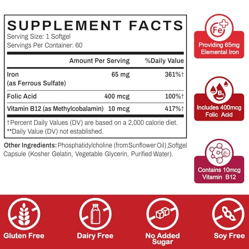 Softgels for easy iron absorption