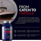 Softgels for easy krill oil consumption
