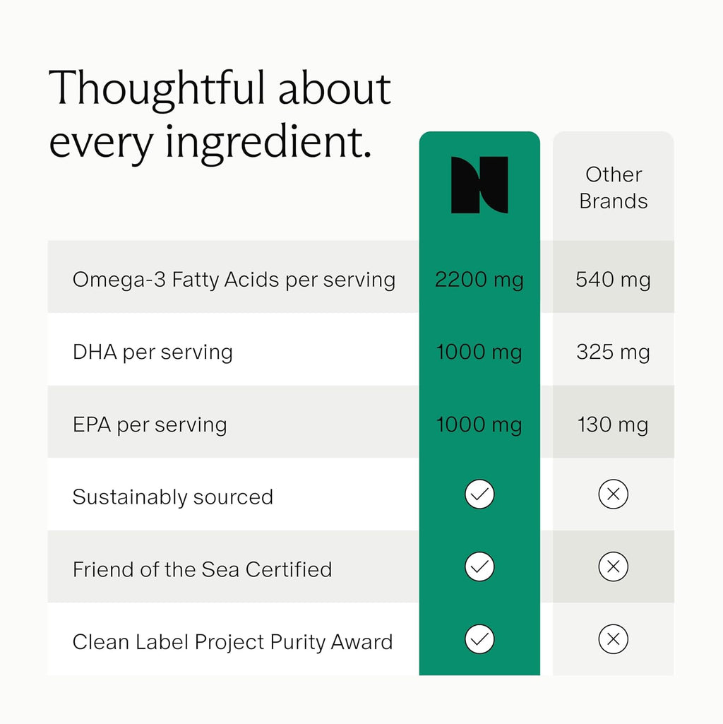 softgels for easy prenatal intake