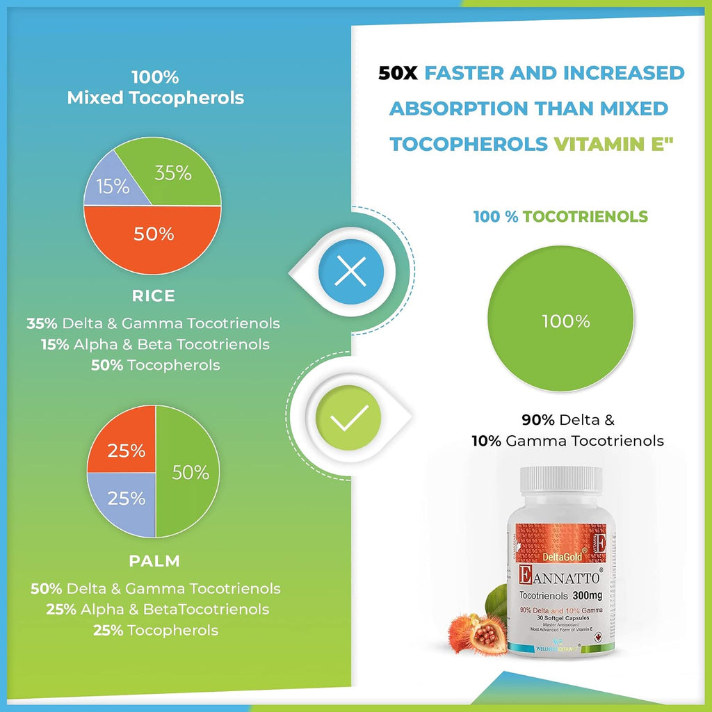 Softgels for easy vitamin E intake