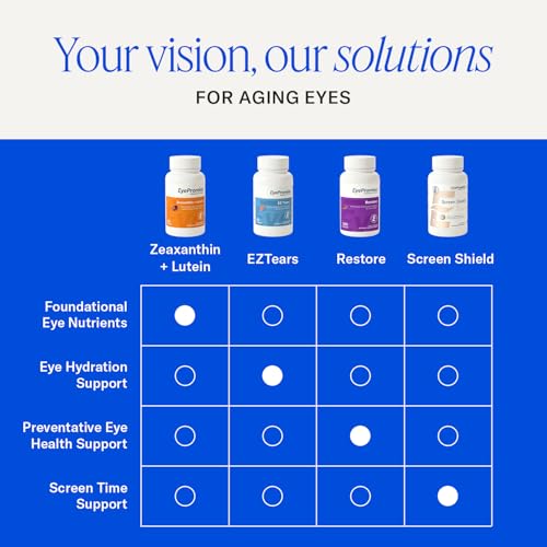 Softgels to support eye moisture