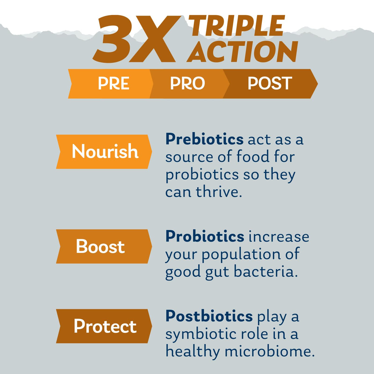 SOLARAY Complete Probiotic immune support