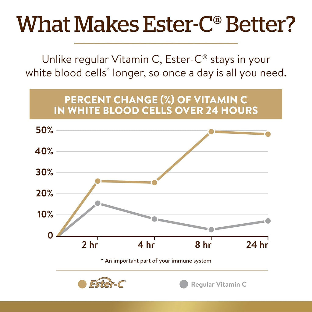 Solgar vitamin c for daily wellness
