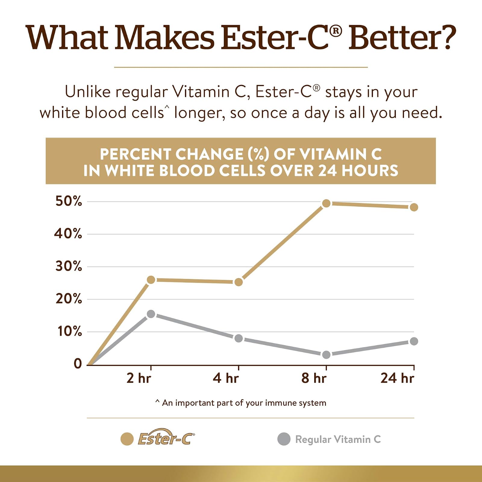 Solgar vitamin c for daily wellness